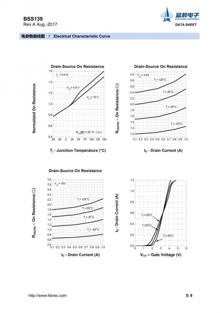 BSS139 datasheet page 5