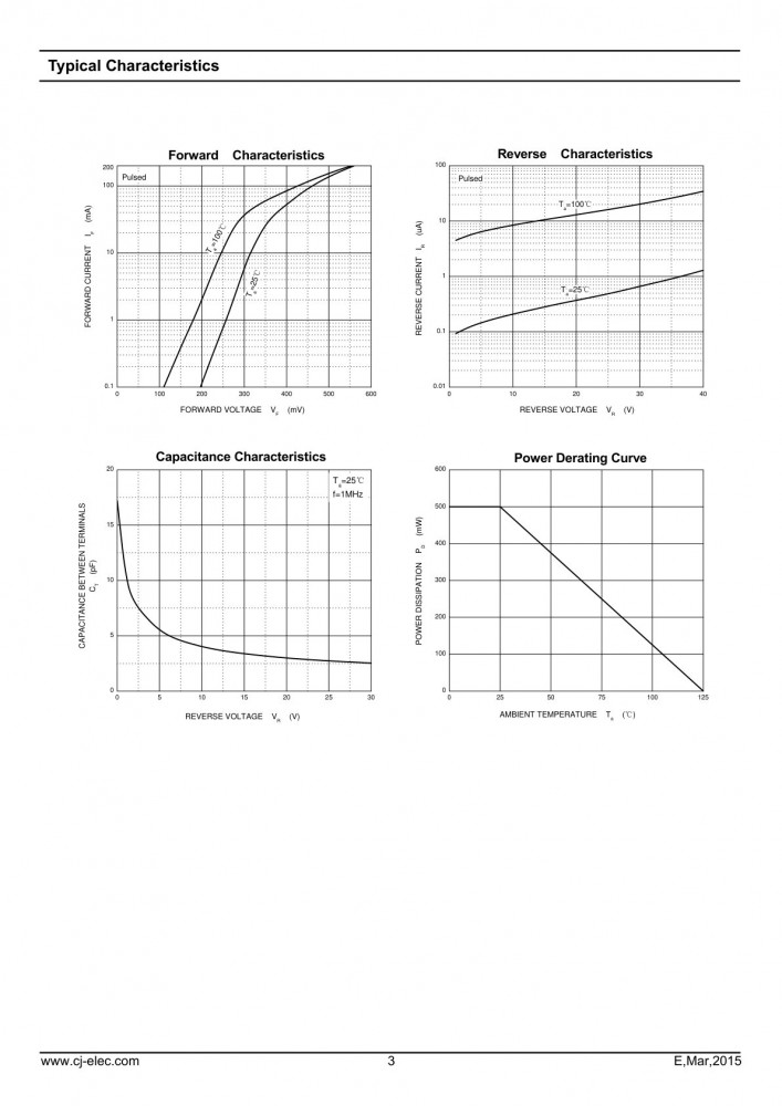BAT54W datasheet page 2
