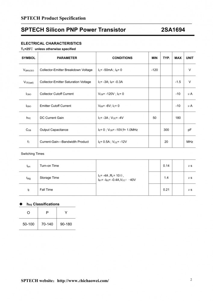 2SA1694 technical document page 2