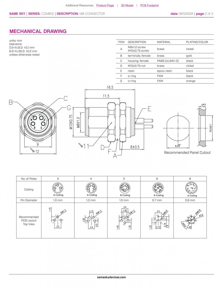 CDM802-06A-FP-F010-67 datasheet page 2