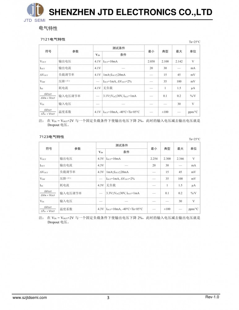 JTD7133 datasheet page 3