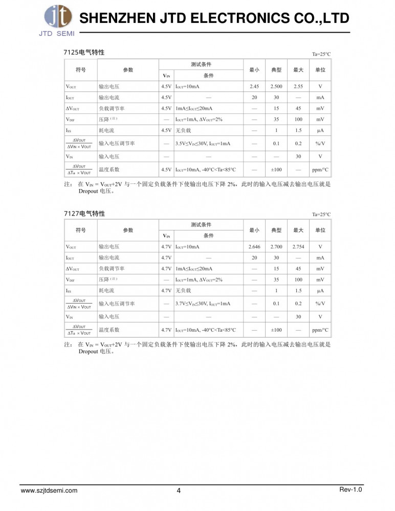 JTD7133 datasheet page 4