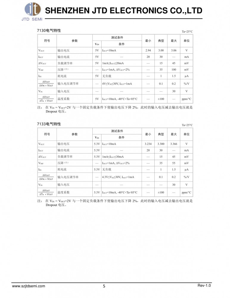 JTD7133 datasheet page 5