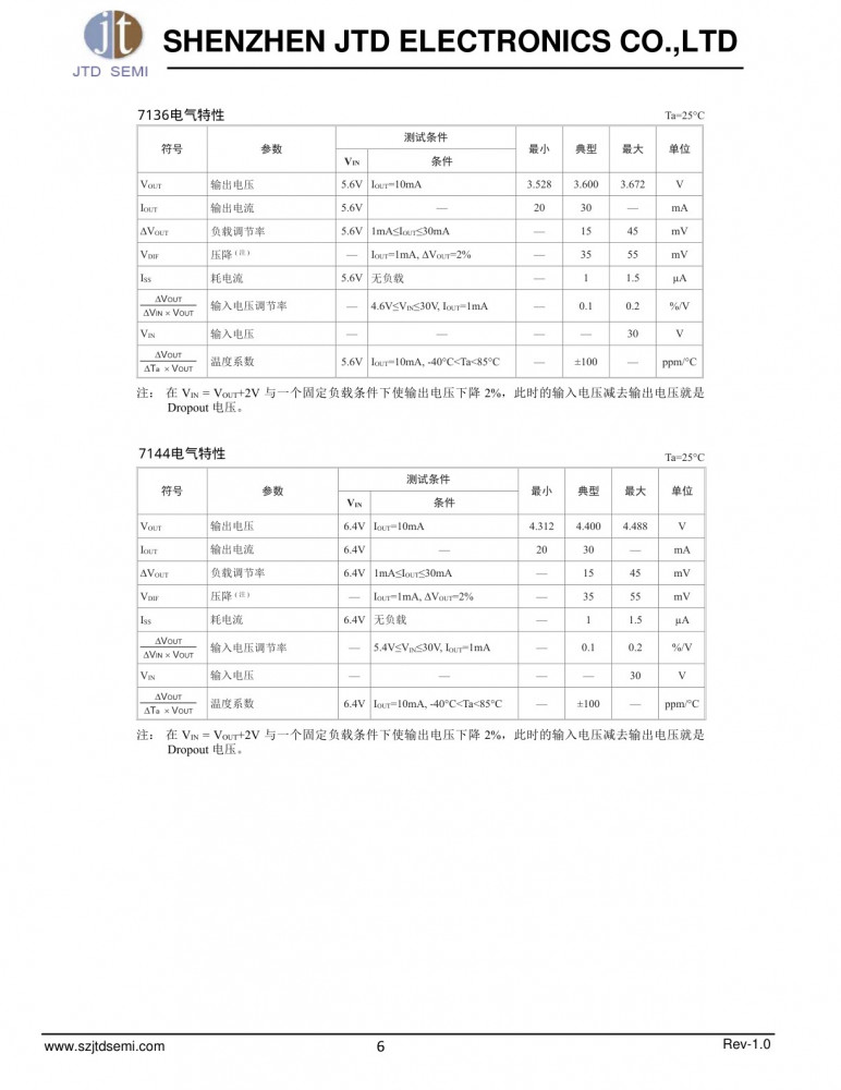 JTD7133 datasheet page 6