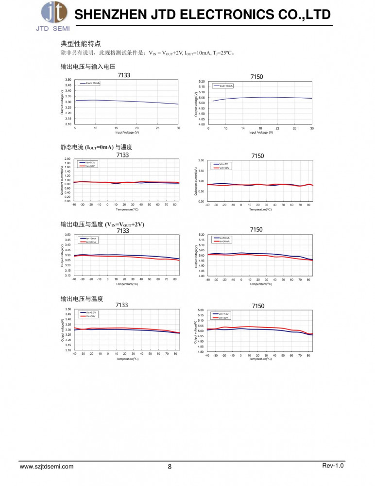 JTD7133 datasheet page 8