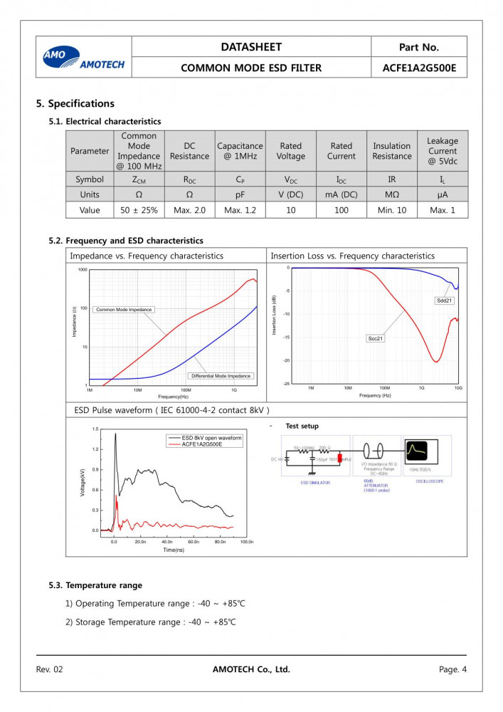 ACFE1A2G500E datasheet page 4