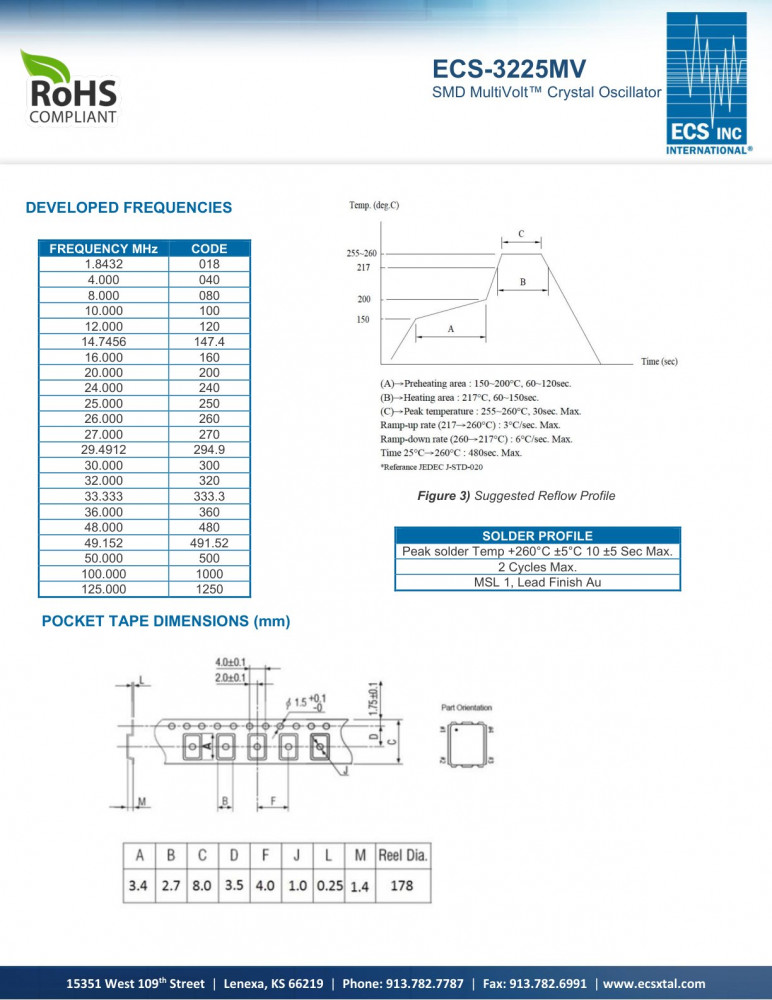 ECS-3225MV technical documentation page 2