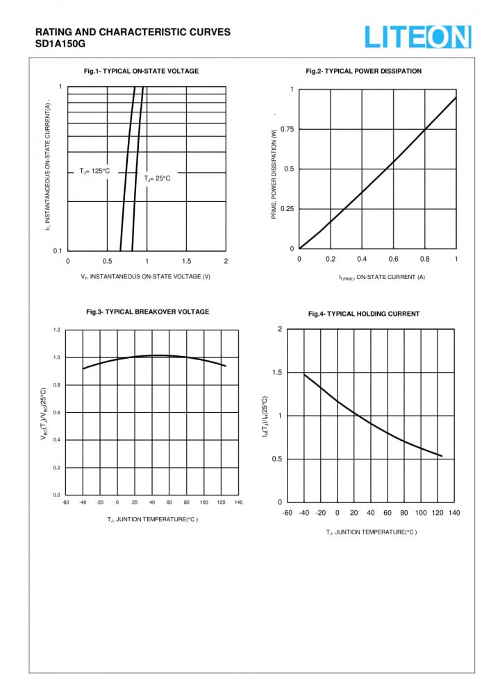 SD1A150G datasheet page 2