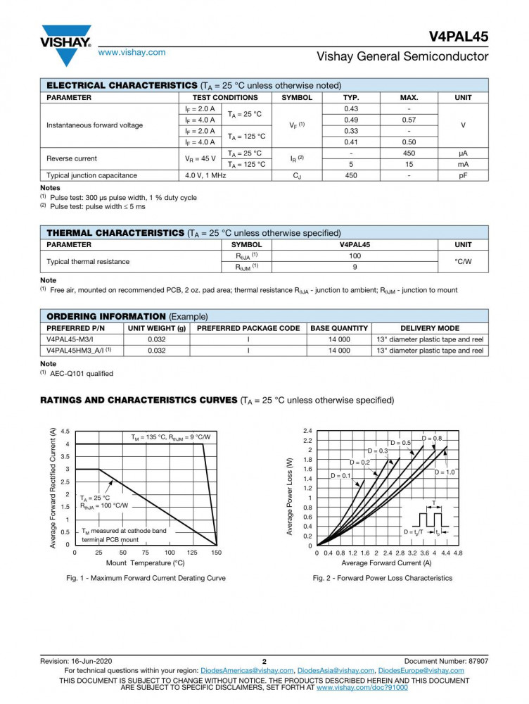 V4PAL45 datasheet page 2