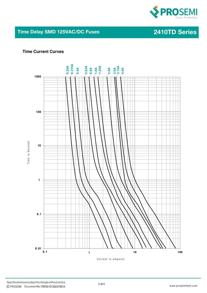 2410TD-2A datasheet page 3