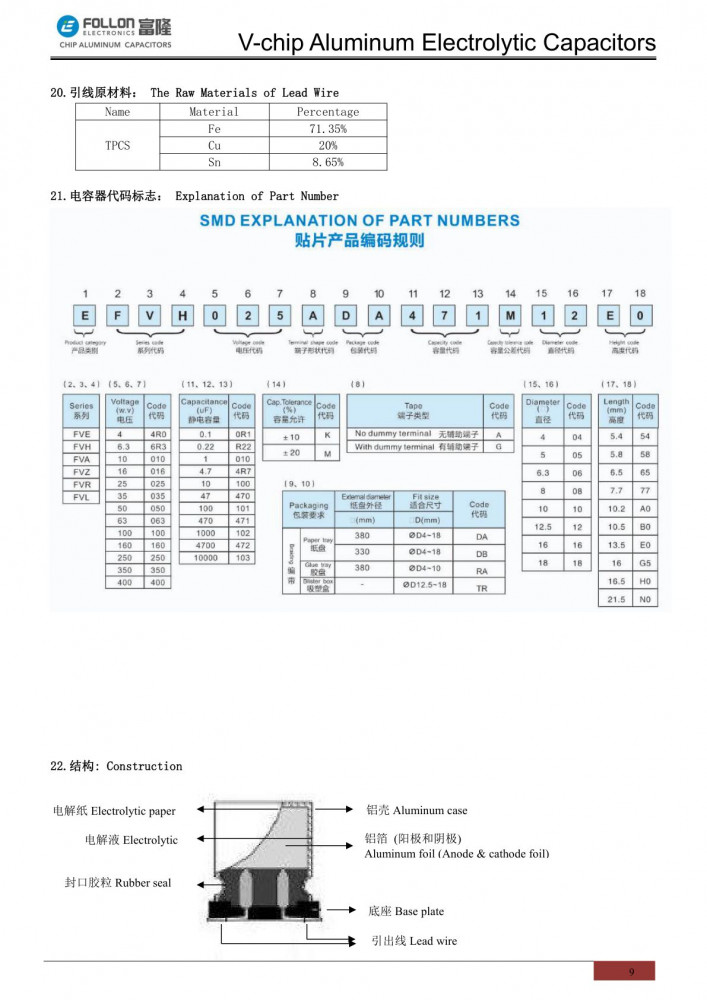 FOLLON approval document page 9