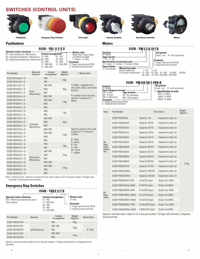 IDEC EC2B datasheet page 3
