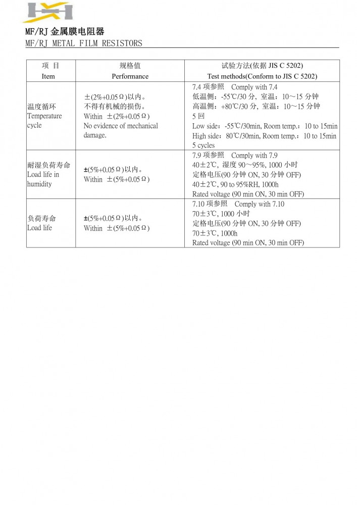 MF metal film resistor approval sheet page 6