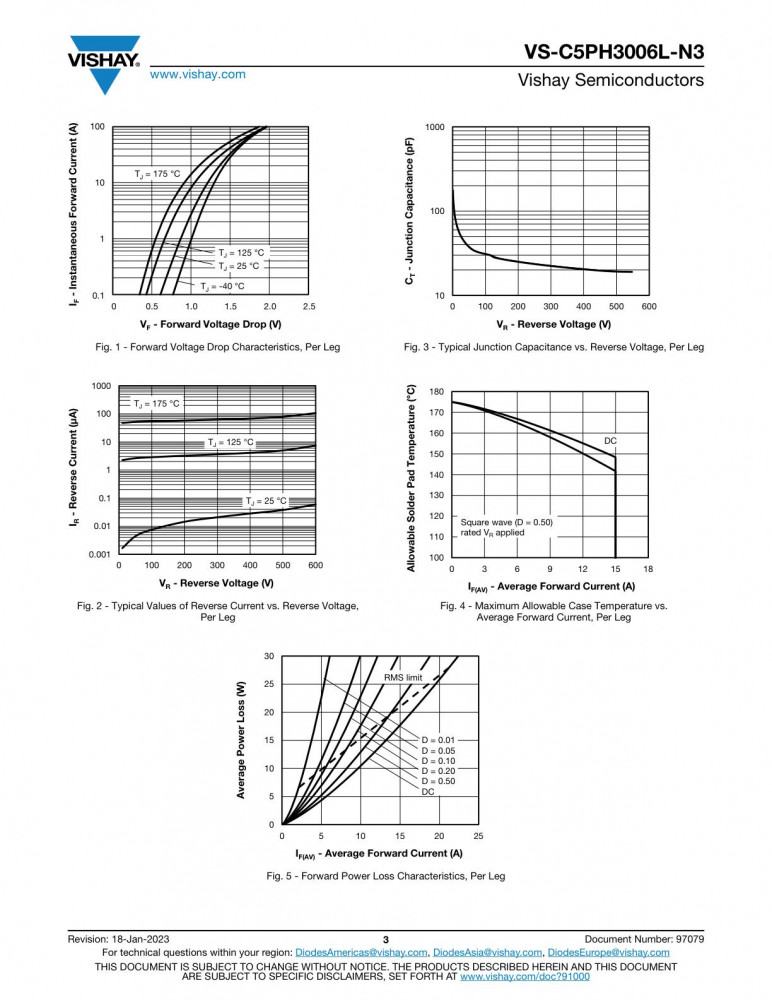VS-C5PH3006L-N3 datasheet page 3