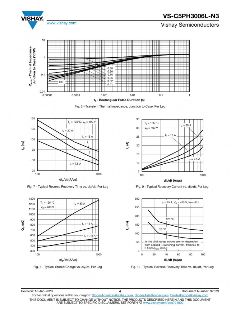 VS-C5PH3006L-N3 datasheet page 4