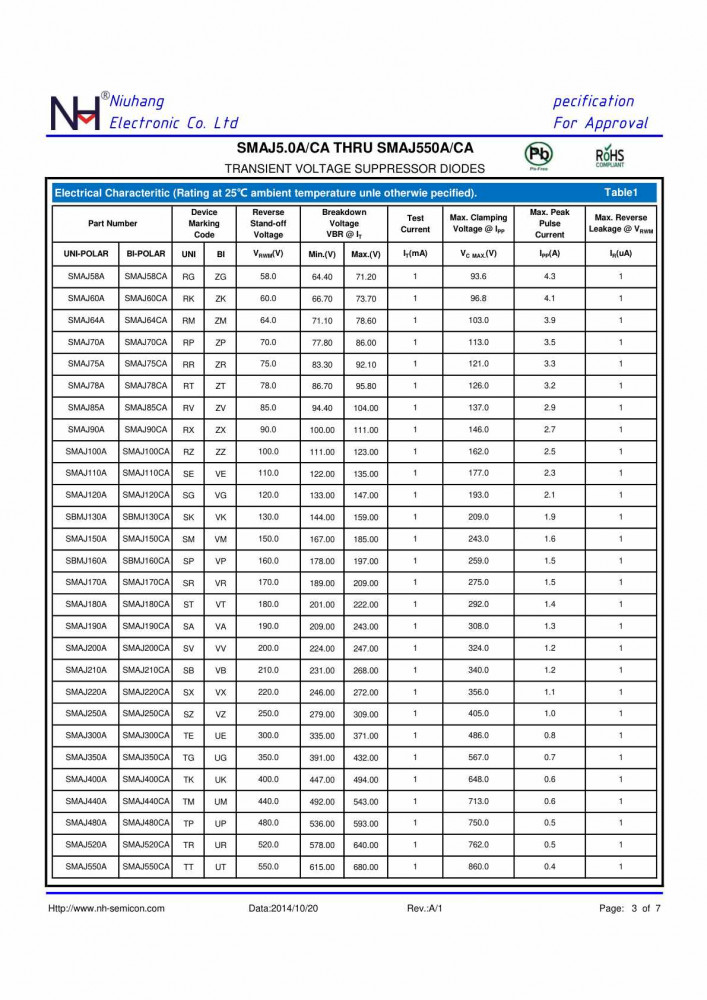 NH SMAJ20A datasheet page 3