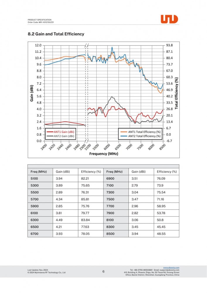 ADUM002 datasheet page 8