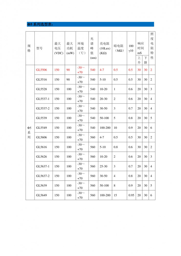 JCHL GL5506 technical document page 3