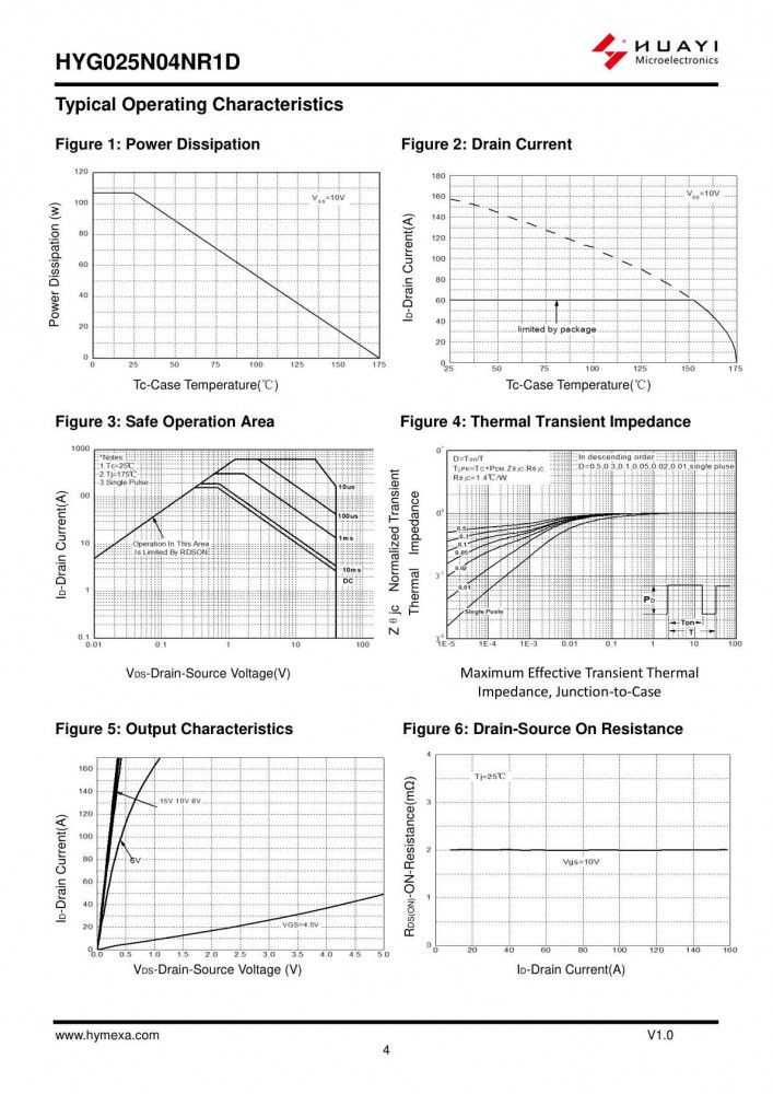 HYG025N04NR1D datasheet page 4