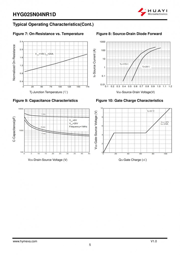 HYG025N04NR1D datasheet page 5