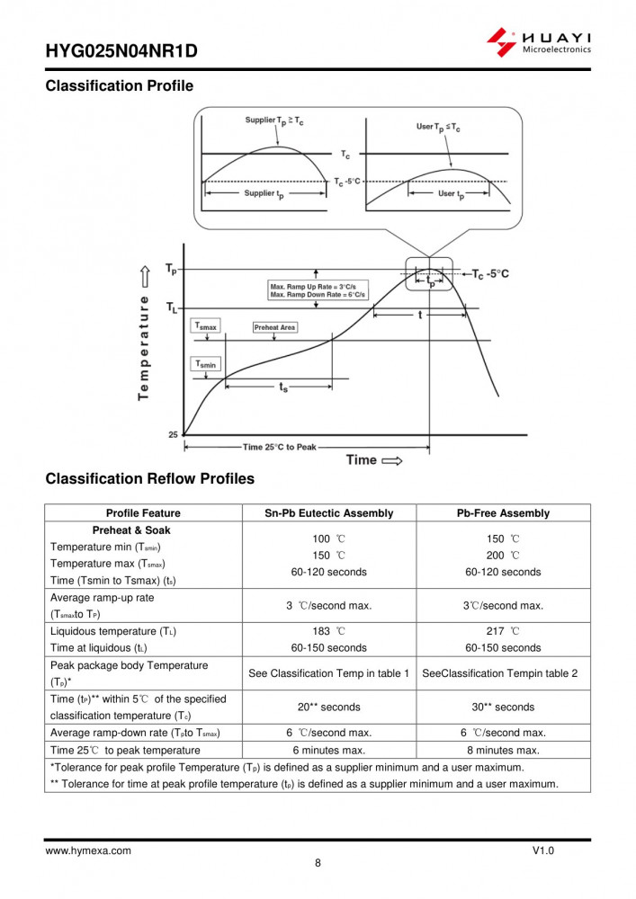 HYG025N04NR1D datasheet page 8