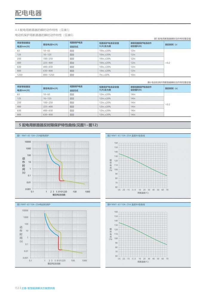 CHINT NM1 technical document page 7