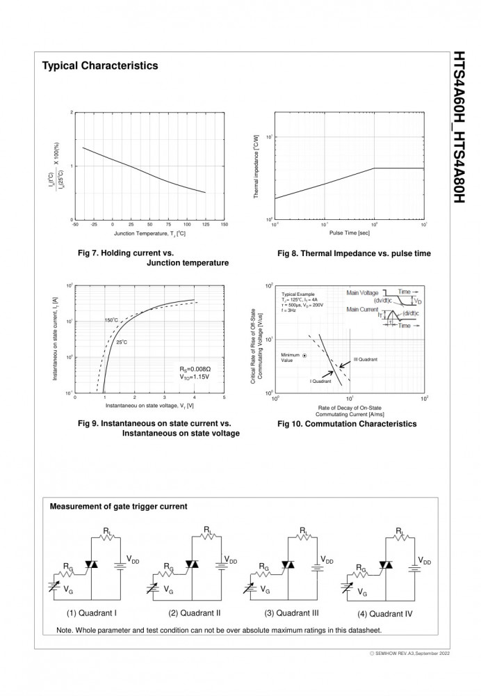 HTS4A80H datasheet page 4