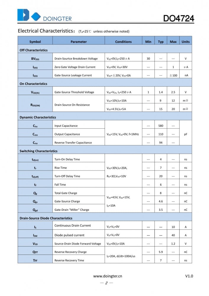 DO4724 datasheet page 2