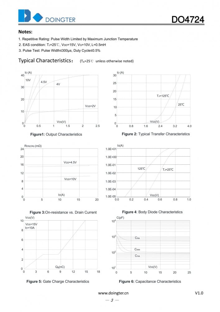 DO4724 datasheet page 3