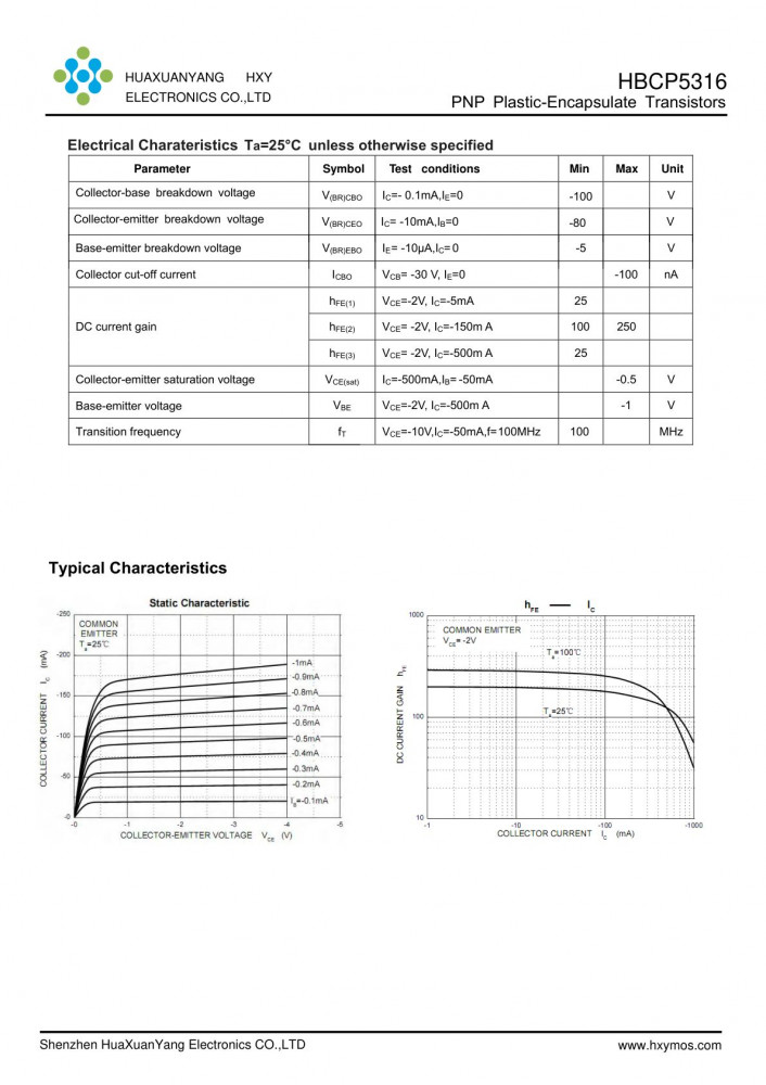 HBCP5316 technical document page 2