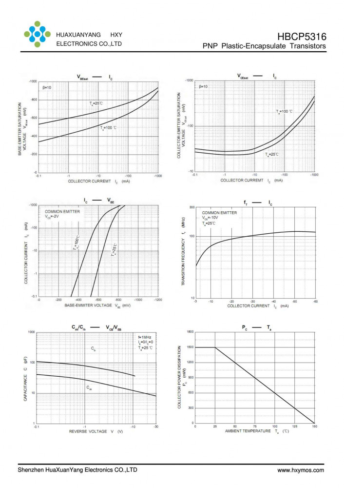 HBCP5316 technical document page 3