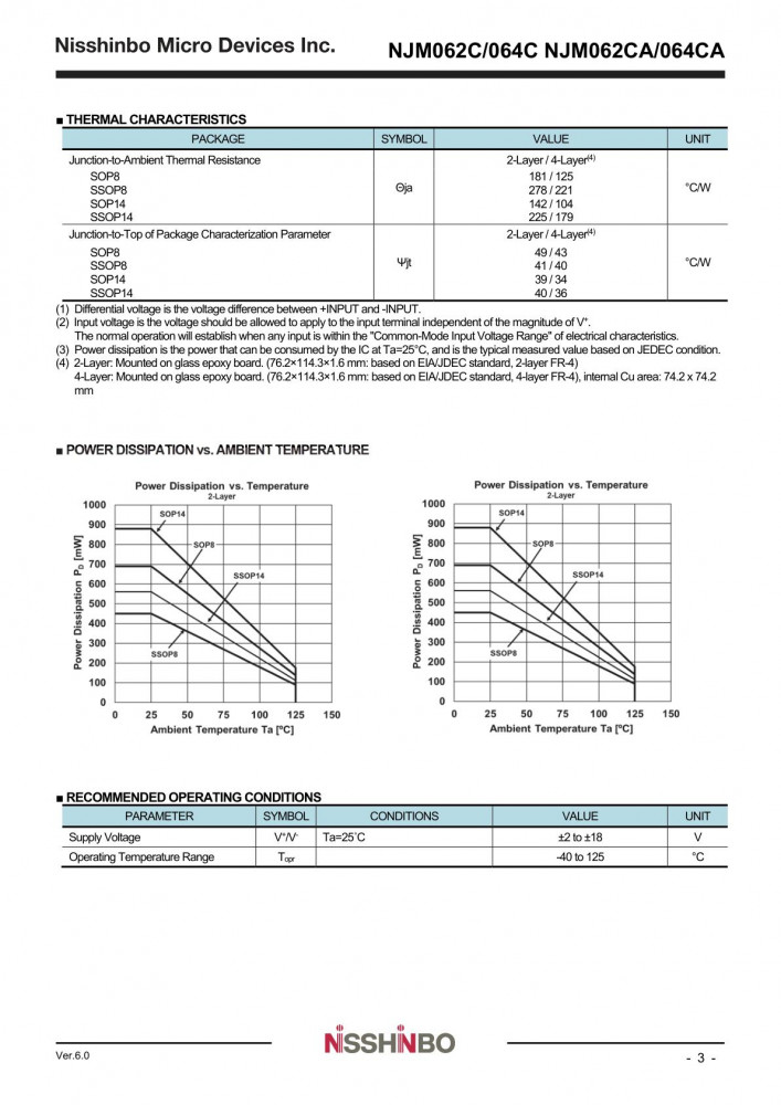 NJM062C datasheet page 3