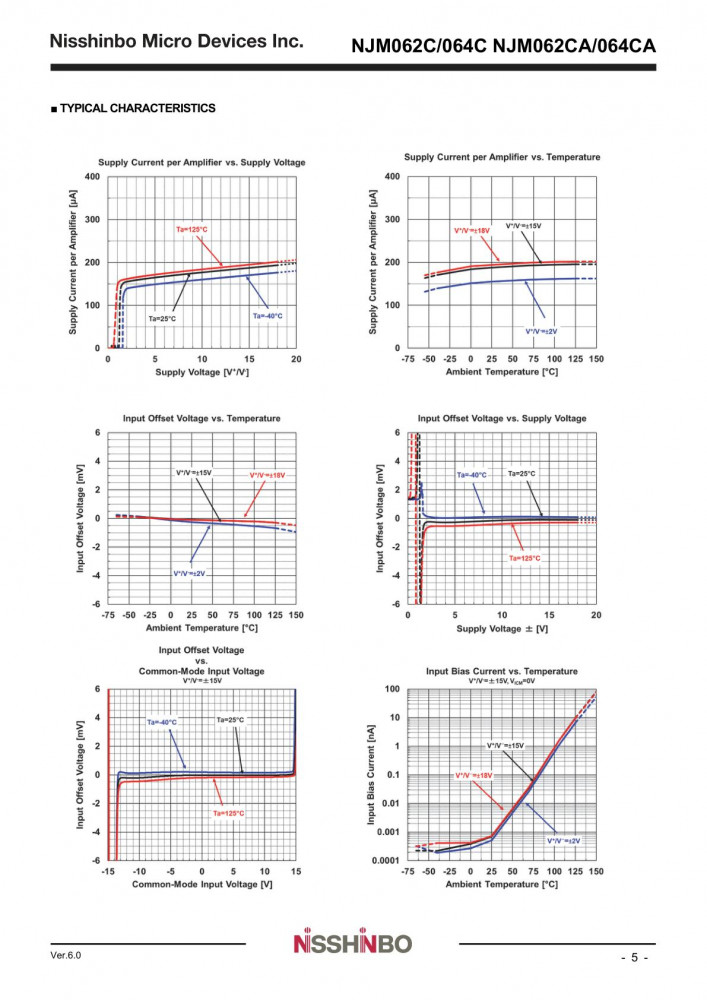 NJM062C datasheet page 5