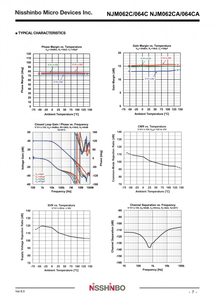 NJM062C datasheet page 7
