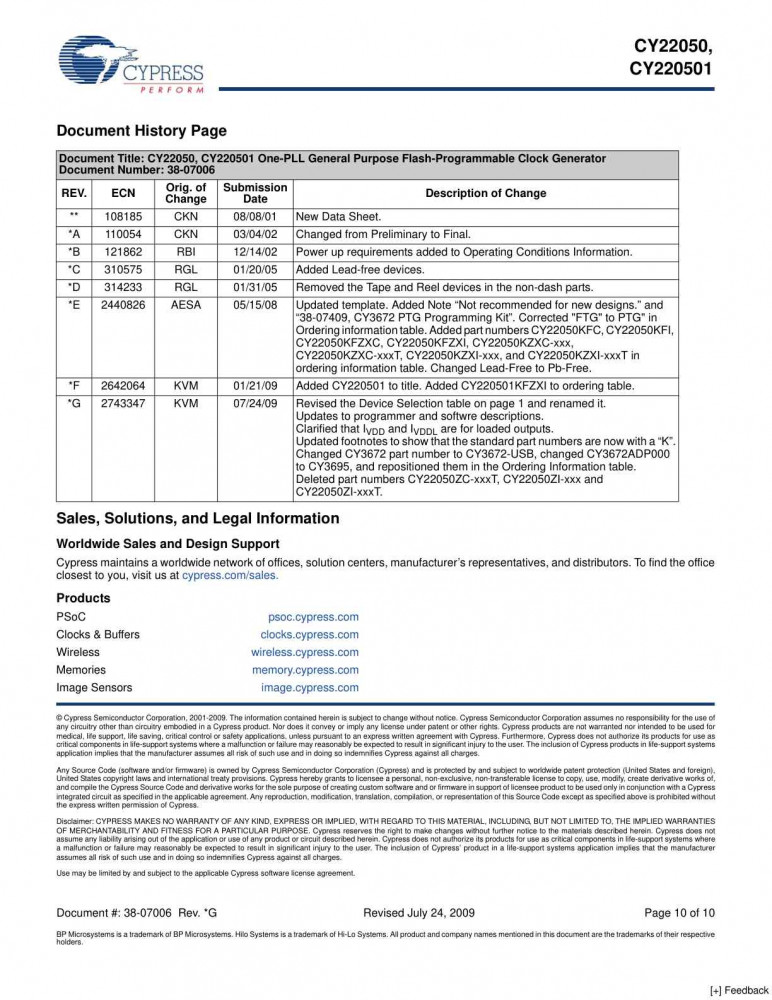 CY22050 datasheet page 10