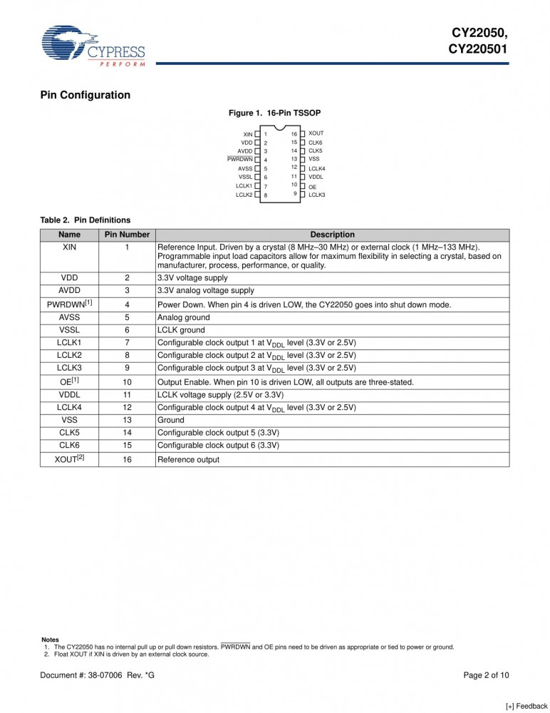 CY22050 datasheet page 2
