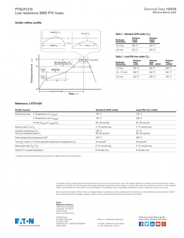 PTSLR1210 datasheet page 5