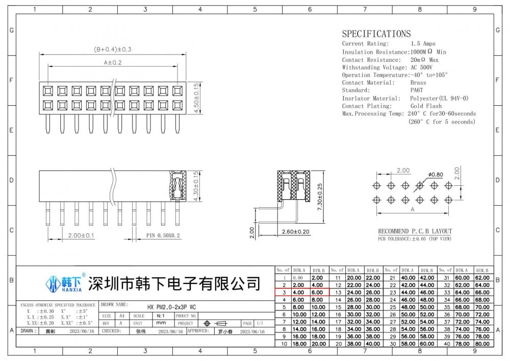HX PM2.0-2x3P WC technical drawing preview