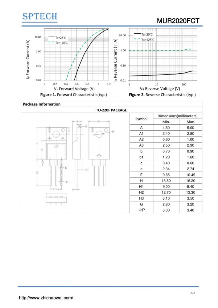 MUR2020FCT datasheet page 2