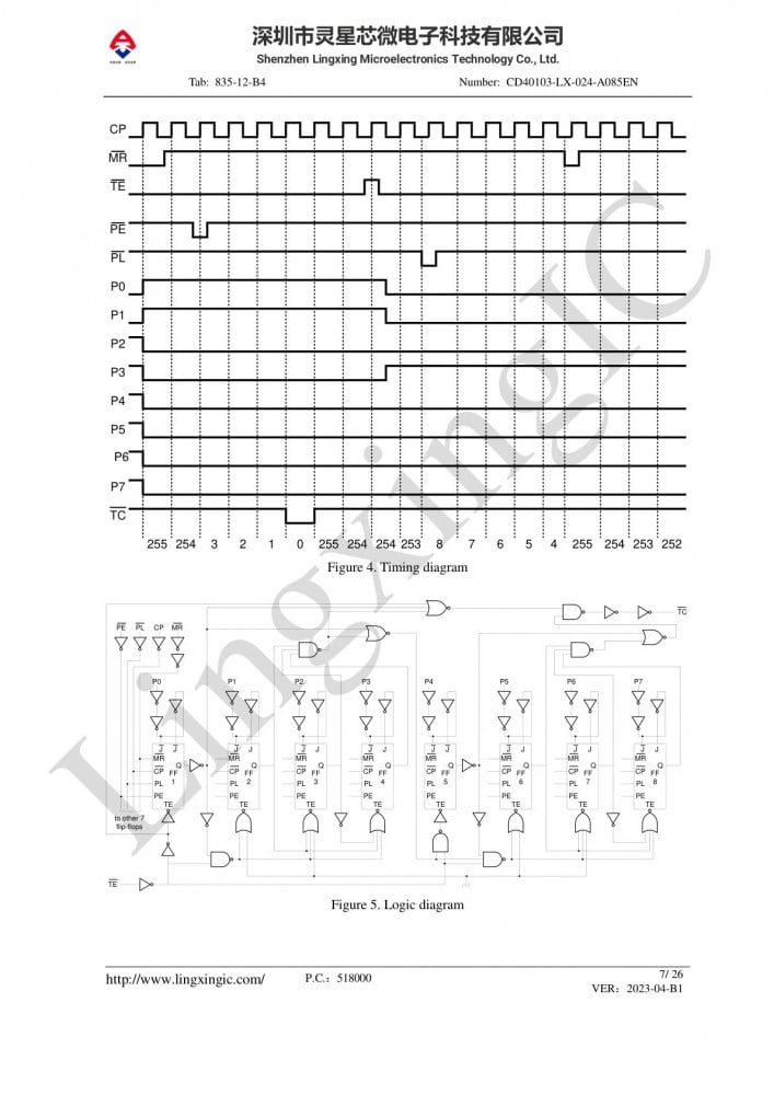 CD40103BE(LX) datasheet page 7
