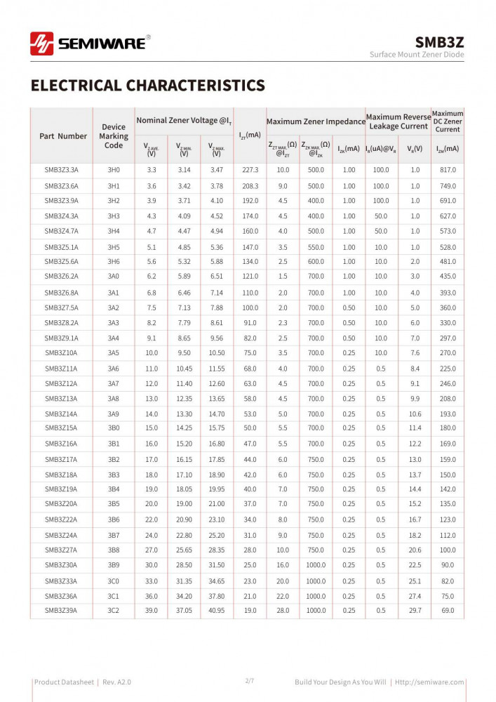 SEMIWARE SMB3Z7.5A datasheet page 2
