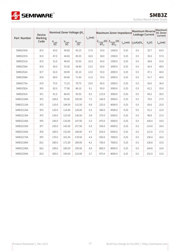 SEMIWARE SMB3Z7.5A datasheet page 3