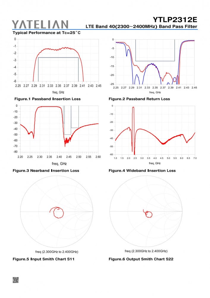 YTLP2312E datasheet page 3