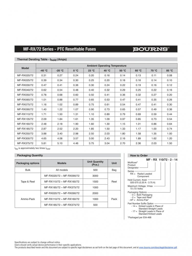 BOURNS MF-RX series datasheet page 4