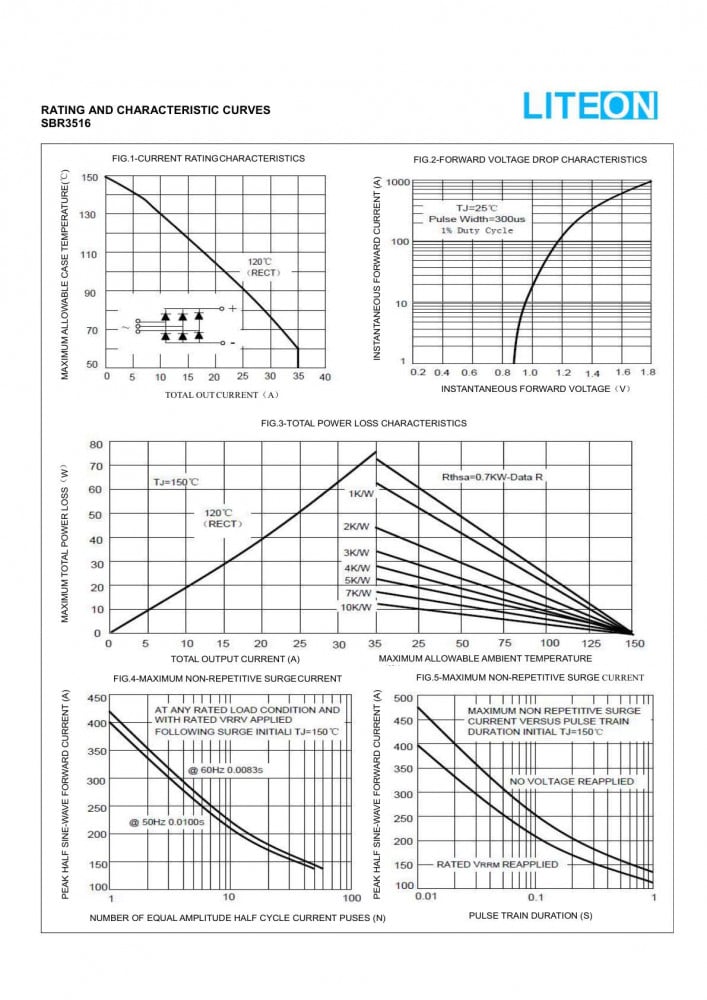 SBR3516 datasheet page 2