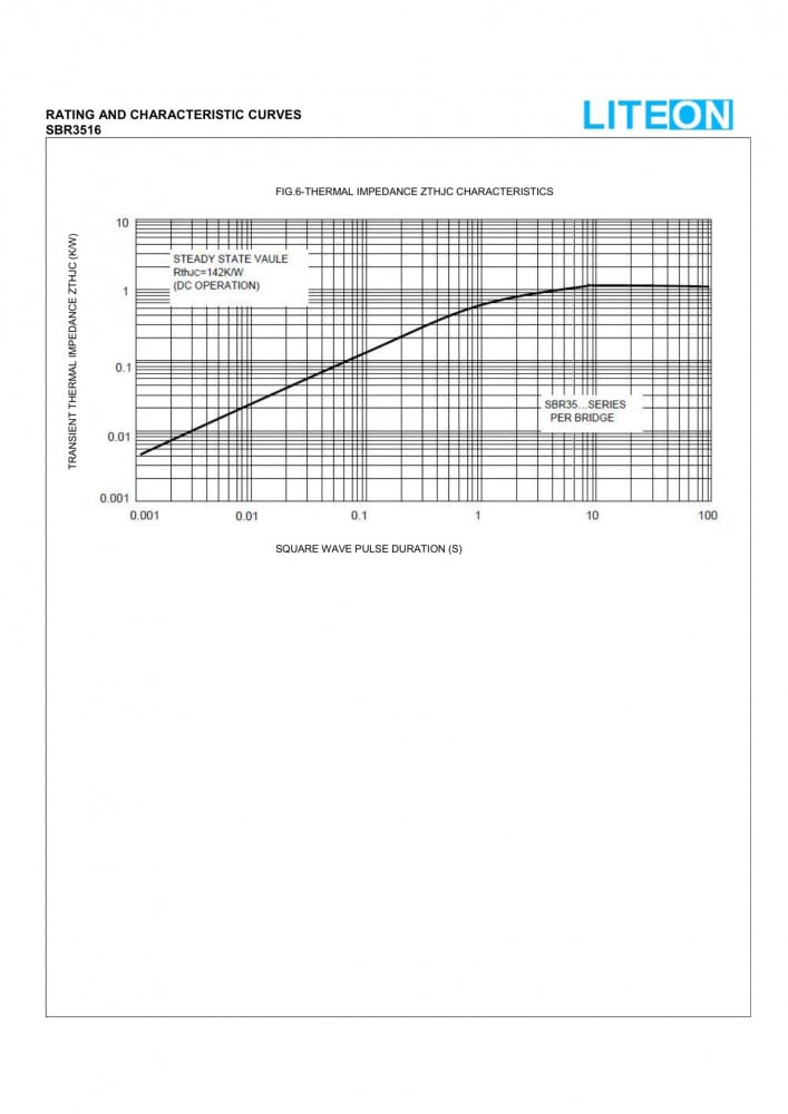SBR3516 datasheet page 3