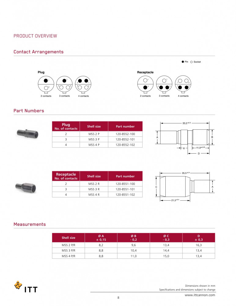 ITT Cannon SURE-SEAL document page 8
