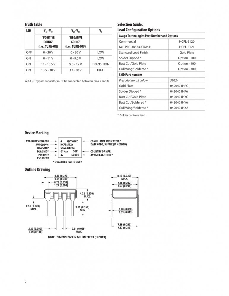 5962-0420401HXA datasheet page 2
