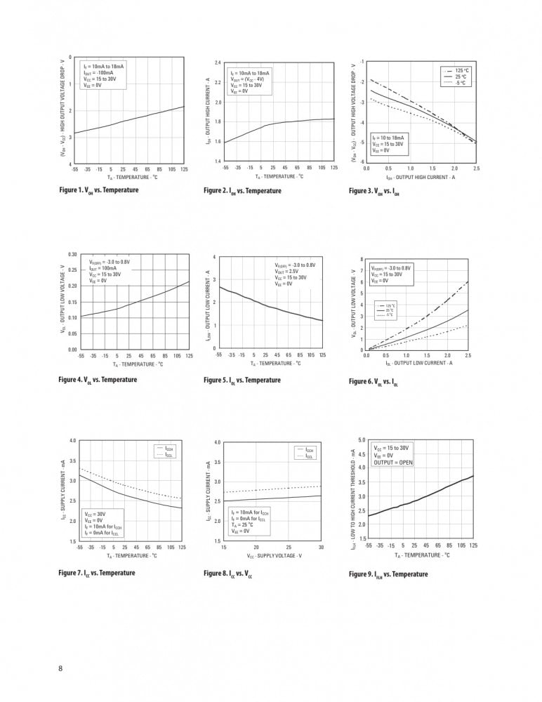 5962-0420401HXA datasheet page 8