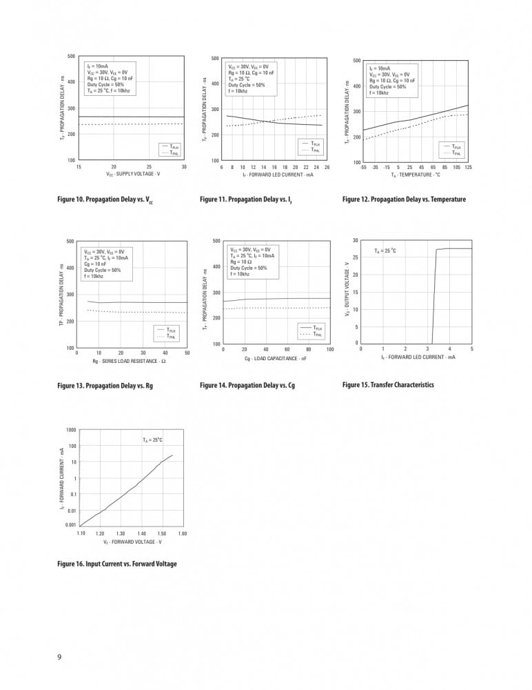 5962-0420401HXA datasheet page 9